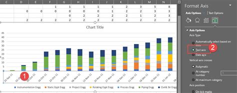 How To Develop Resource Histogram Curve From P6 Data Using Report Wizard Planrama
