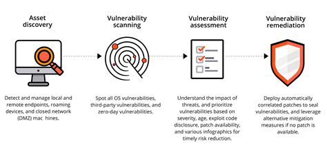 Vulnerability Assessment Websec Services