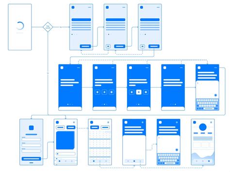 Wireflows In Ux How To Combine Wireframes With User Flows