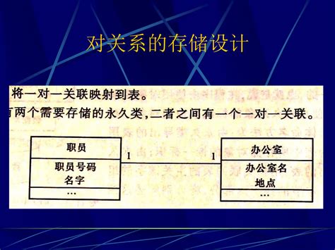 Designing A Persistence Framework With Patternsppt