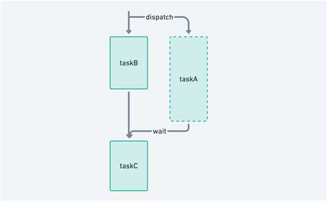Parallelization Docs