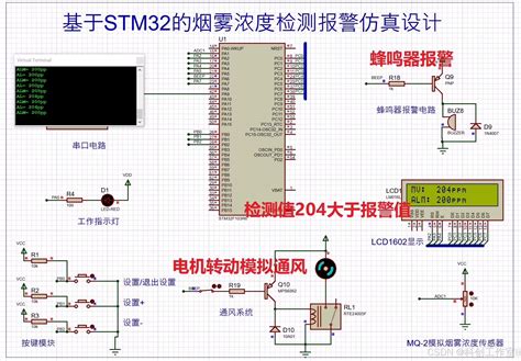 基于stm32的烟雾浓度检测报警系统设计（代码 仿真） 基于stm32的烟雾报警器设计畜牧业 csdn博客