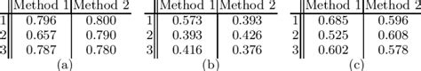 Average Of Syntactic And Semantic Scores Download Table