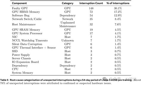 聊聊 Gpu 监控那些事：利用率 And 故障等 Ai X Aigc专属社区 51cto