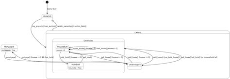 Property Module — Property Tycoon V10 Documentation V10 Documentation