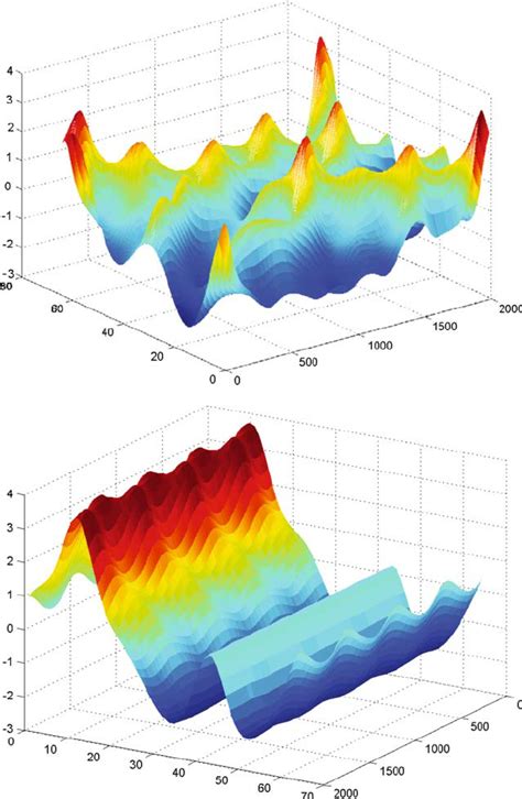numerical integrations of equations 25 27 in physical coordinates u