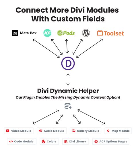 enable missing dynamic content with powerful divi plugin