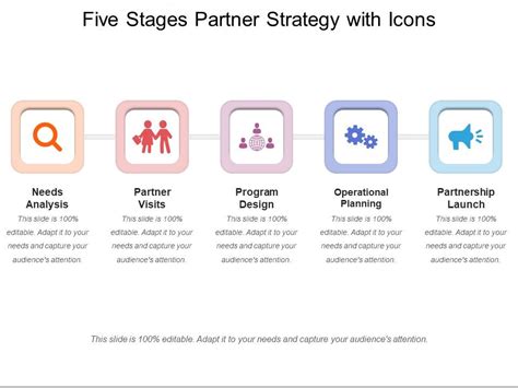 Five Stages Partner Strategy With Icons Ppt Powerpoint Presentation
