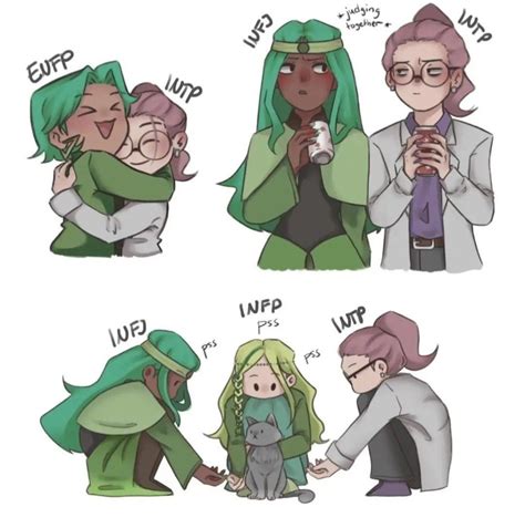 Infp Enfp Infj Intp