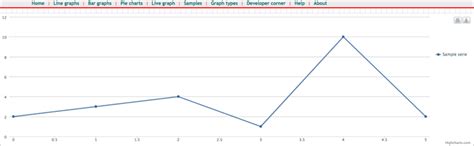 The 12 Best Line Graph Maker Tools For Creating Stunning Line Graphs