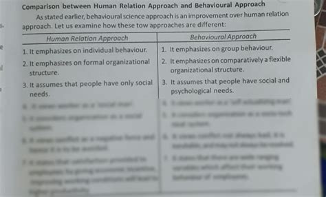 Solution Comparison Between Behaviour Approach And Human Relation