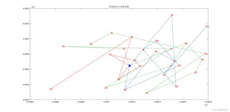 【配送路径规划】基于matlab遗传算法求解静态外卖骑手路径规划问题【含matlab源码 2248期】 外卖骑手路径规划实现代码 csdn博客