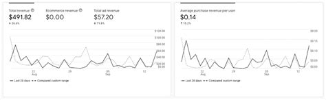 New Google Analytics Functionality In Google Analytics For Firebase Firebase Help