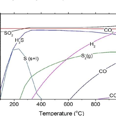 H S Sampling Into N Cd NO Solution Using A Plastic Medical Syringe Download Scientific