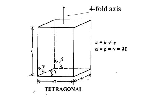 Ppt Symmetry In Crystals Powerpoint Presentation Free Download Id 6209285