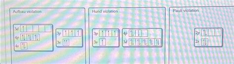 Classify Each Orbital Diagram For Ground State