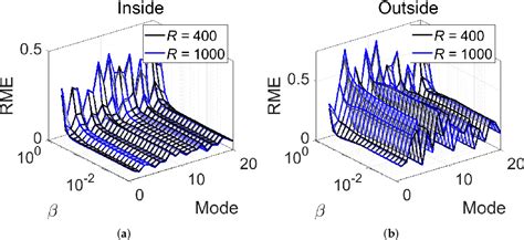 Figure 2 From Sparse Plane Wave Approximation Of Acoustic Modes To