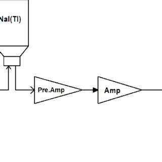 Block Diagram Of A Spectrometer System Download Scientific Diagram