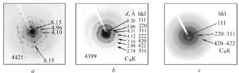 Electron Diffraction Patterns Obtained From A Particle Of The Download Scientific Diagram