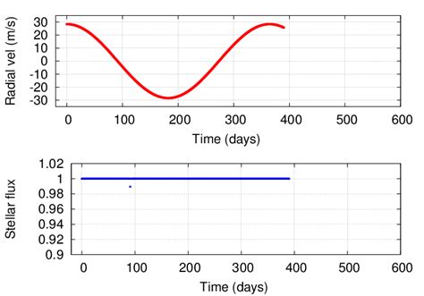 Exoplanet Radial Velocity Plot