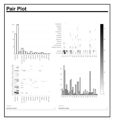Prototype Label Demonstrating The Pair Plot Module And Highlighting