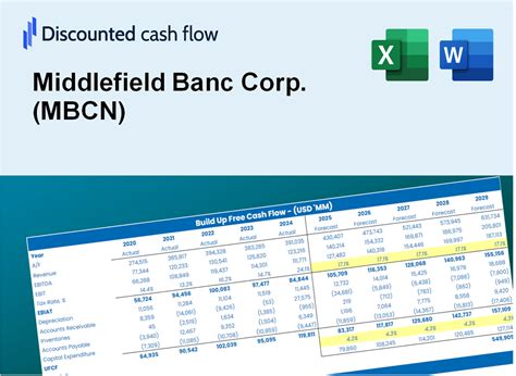 Middlefield Banc Corp Mbcn Dcf Excel Template