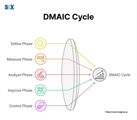 Data Driven Process Improvement Boosting Business Performance
