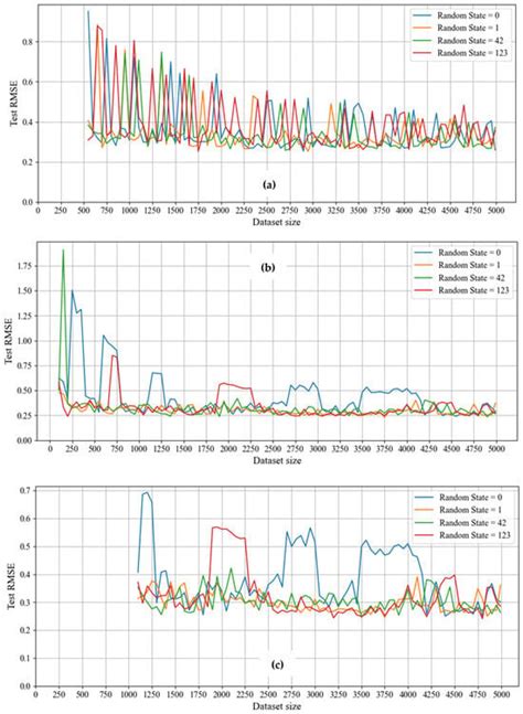 algorithmic geology tackling methodological challenges in applying