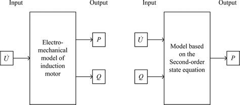 Two‐step Method For The Online Parameter Identification Of A New Simplified Composite Load Model