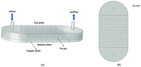 Experimental 30 And Current Numerical Setup Download Scientific