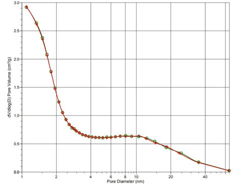Biological Activated Carbon Bac Xmacc