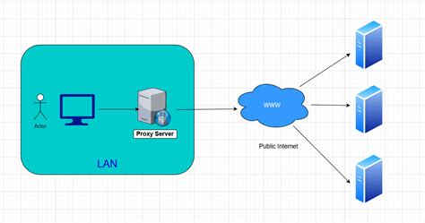 design patterns in java design patterns are reusable solutions… by