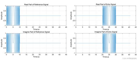 脉冲压缩（pulse Compression Pc）原理与matlab实现 Csdn博客