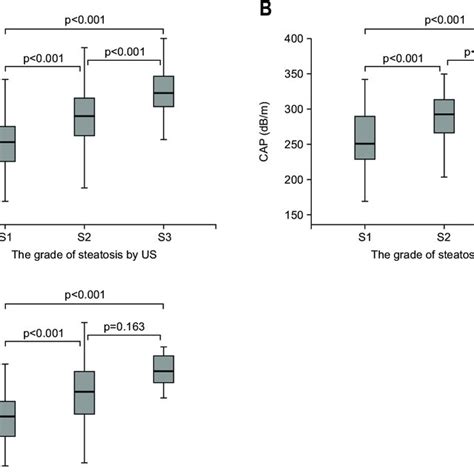 pdf relationship between controlled attenuation parameter and hepatic