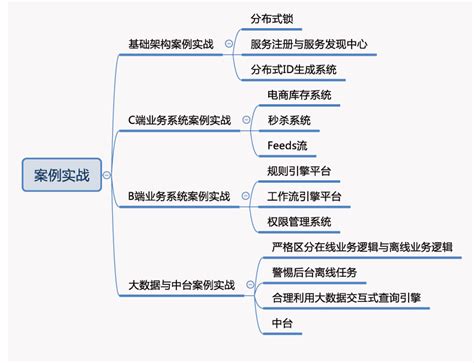 做了这么多年架构师，我终于理解了什么是架构设计 腾讯云开发者社区 腾讯云