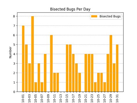 Qa Report October 2018 Libreoffice Qa Blog