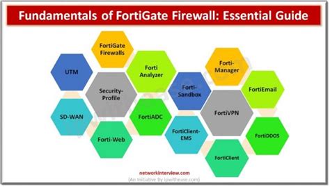 Fundamentals Of Fortigate Firewall Essential Guide Network Interview