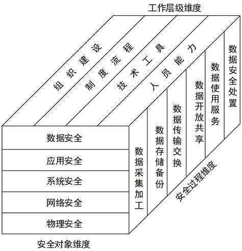 科学数据中心安全工作实践以国家冰川冻土沙漠科学数据中心为例