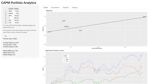 portgraphs2020 2020 shiny contest submission shiny contest posit