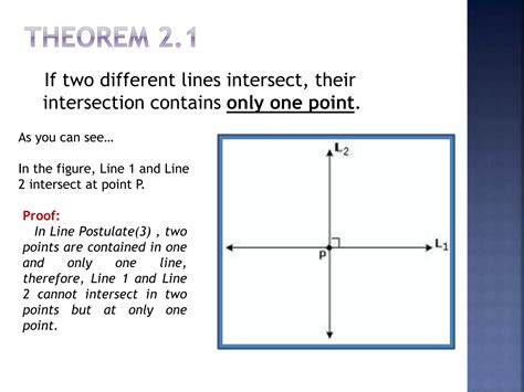 Theorem 2 1 And 2 2 Ppt