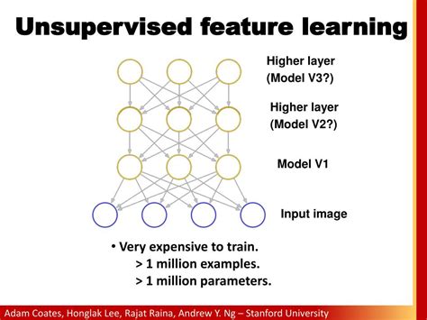 Ppt Scalable Learning In Computer Vision Powerpoint Presentation