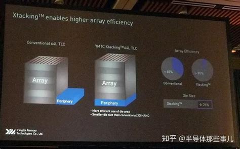 详解 长江存储3d闪存xtacking堆栈 半导体那些事儿 知乎