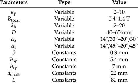 decision variables and constraints for optimization download