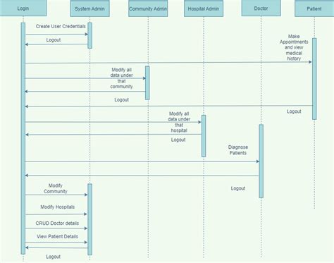 GitHub Manjunath Ab Appointment Management For Hospital