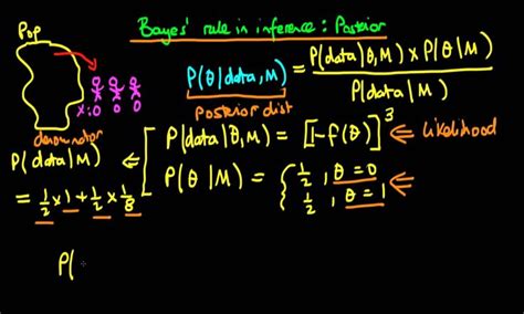 8 Bayes Rule In Inference Example The Posterior Distribution