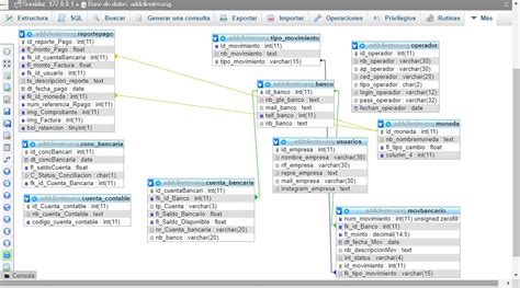 Pdo PDOException SQLSTATE 23000 Integrity Constraint Violation