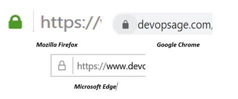 How To Use An Ssl Certificate For Your Cpanel Website For Free Part 6 Devopsage