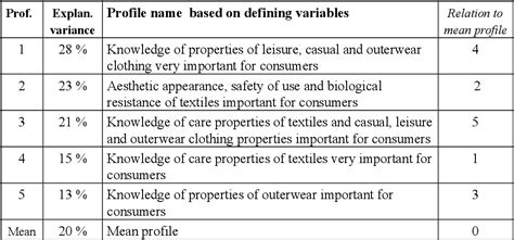 Table 1 From Bayesian Inference A Way To Combine Statistical Data And Semantic Analysis