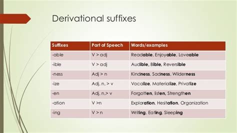 Prefixes And Suffixes