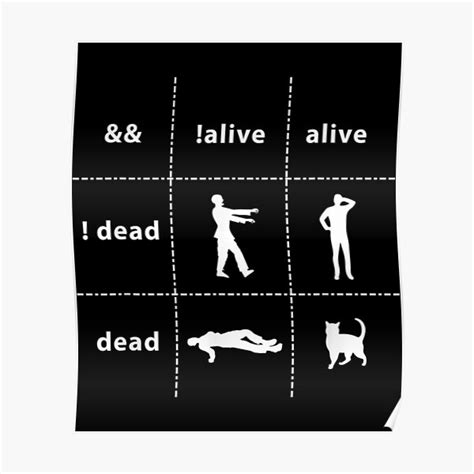 Programmer Cat Funny Boolean Logic Alive And Dead Poster By Wasixbuty